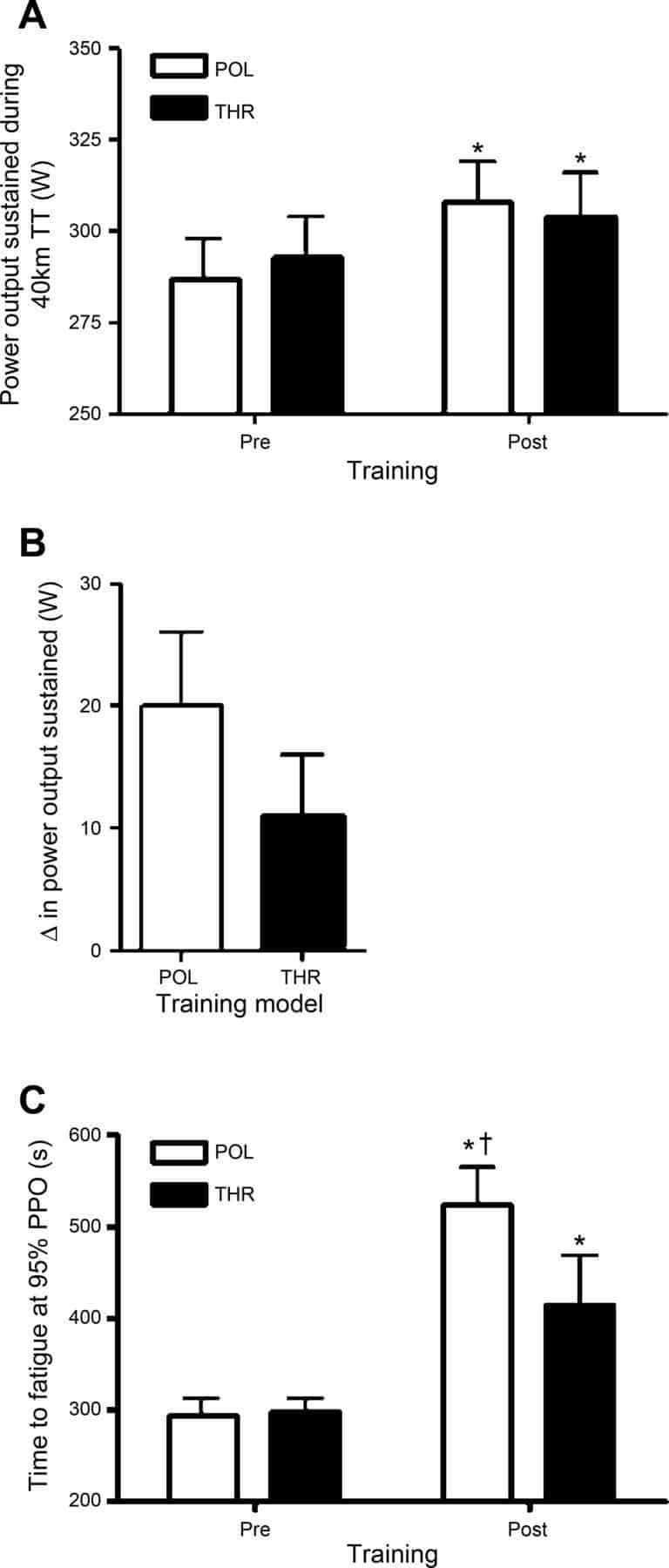 Cycling Base Training, Part 3 - Source Endurance