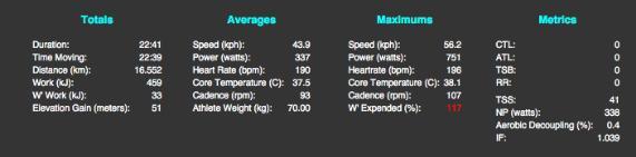 Functional Threshold Power (FTP): What Can it Tell Us? - Source Endurance