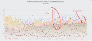 Peaking during crit season with Matt Bosman - Source Endurance