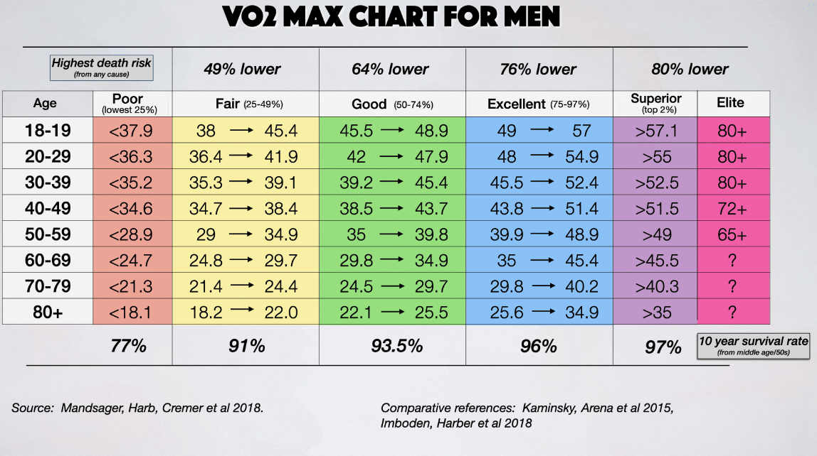 Performance Testing: VO2 Max, Threshold, MORE! - Source Endurance