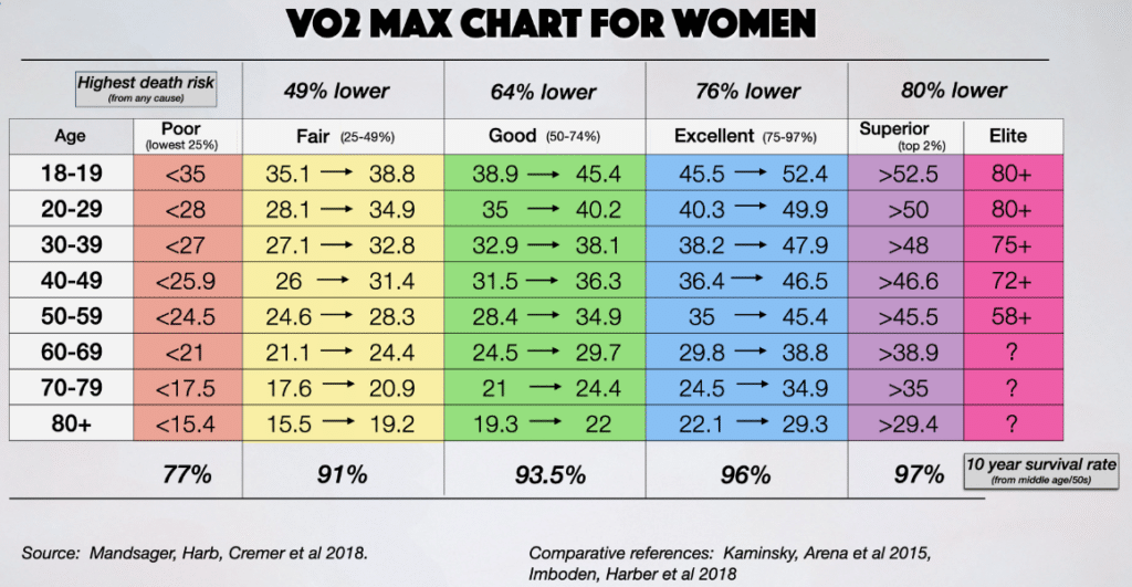 Performance Testing: VO2 Max, Threshold, MORE! - Source Endurance
