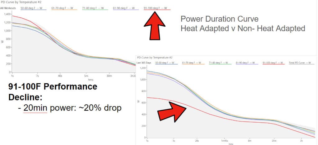 Beyond Hydration: Unveiling the Secrets of Heat Adaptation for Athletes ...